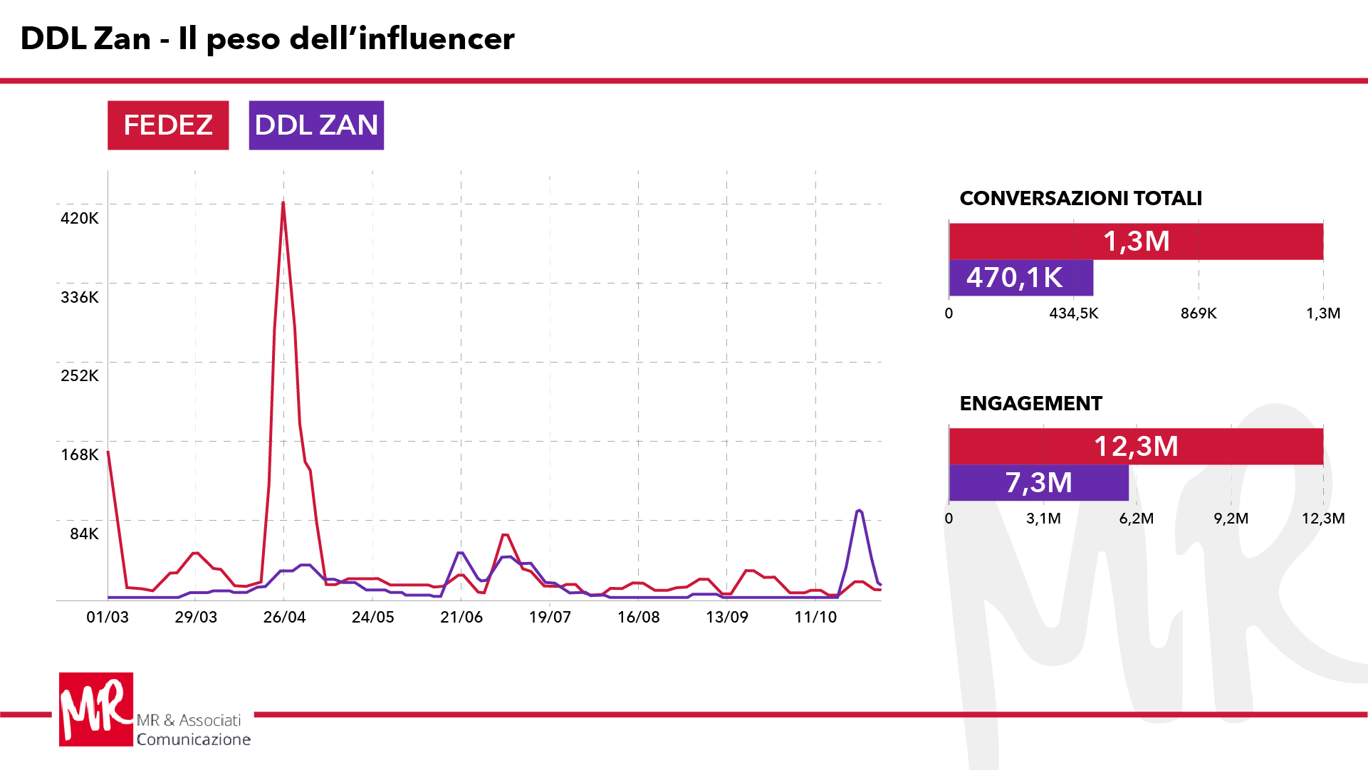 DDL Zan – Il peso dell’influencer | MR & Associati